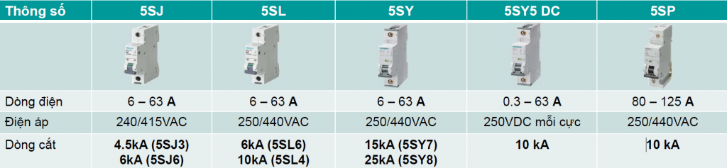 MCB 5SY4104-7 | ĐẠI LÝ SIEMENS CHÍNH HÃNG VTESCO